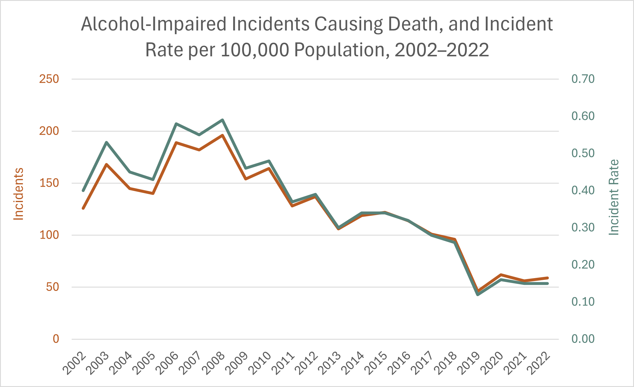 The Ultimate List of Canada Driving Statistics for 2025