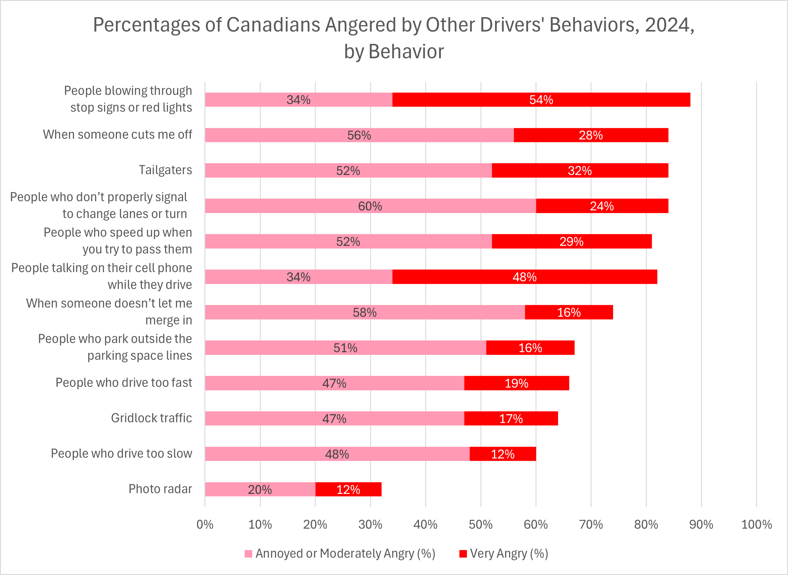 The Ultimate List of Canada Driving Statistics for 2025