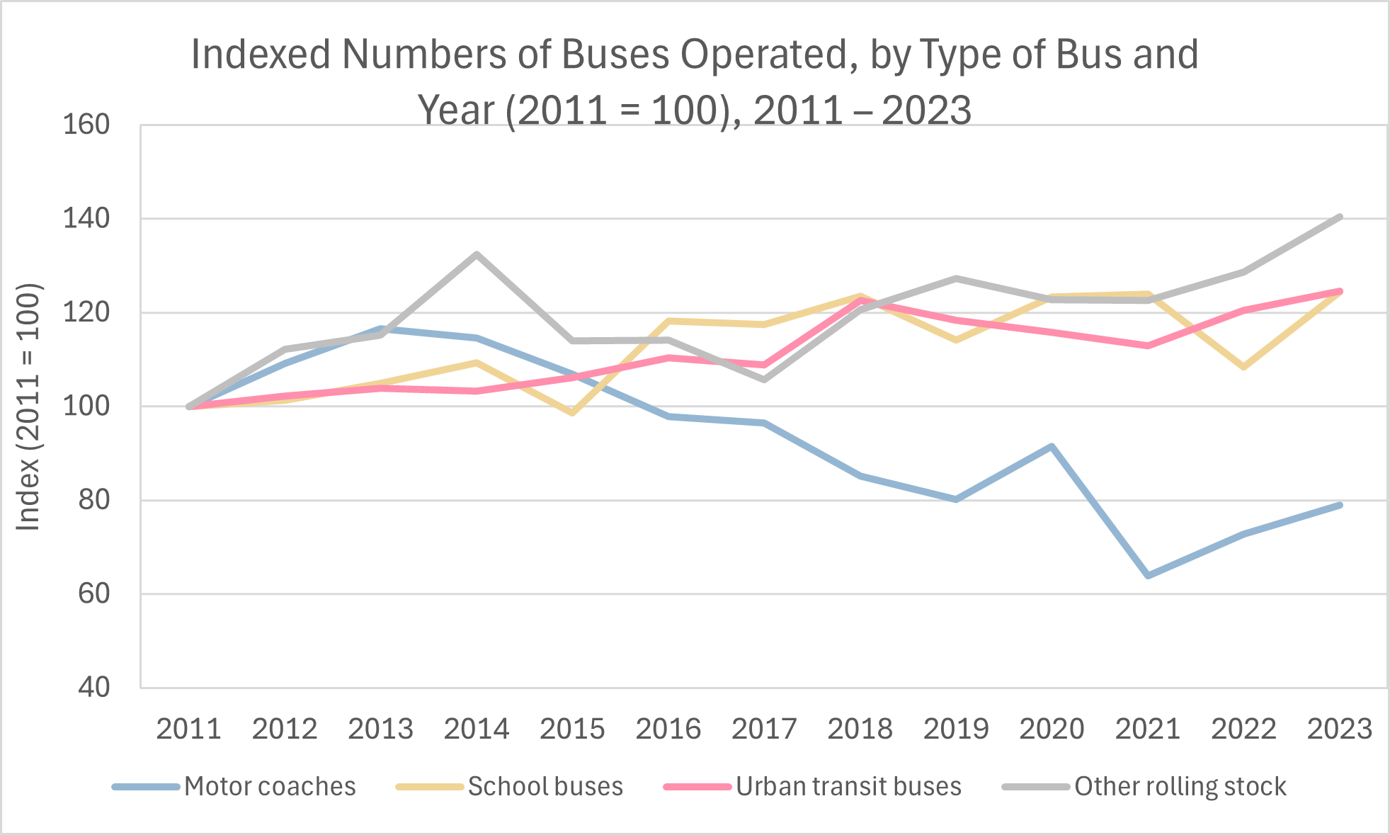 The Ultimate List of Canada Driving Statistics for 2025
