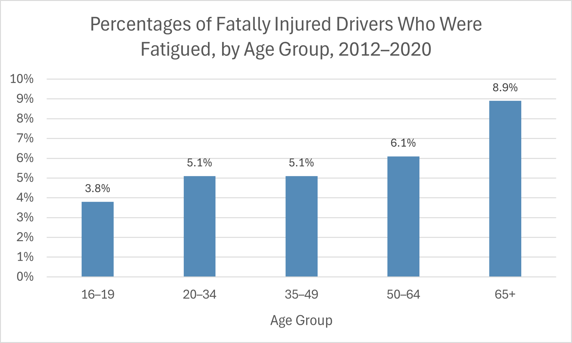The Ultimate List of Canada Driving Statistics for 2025