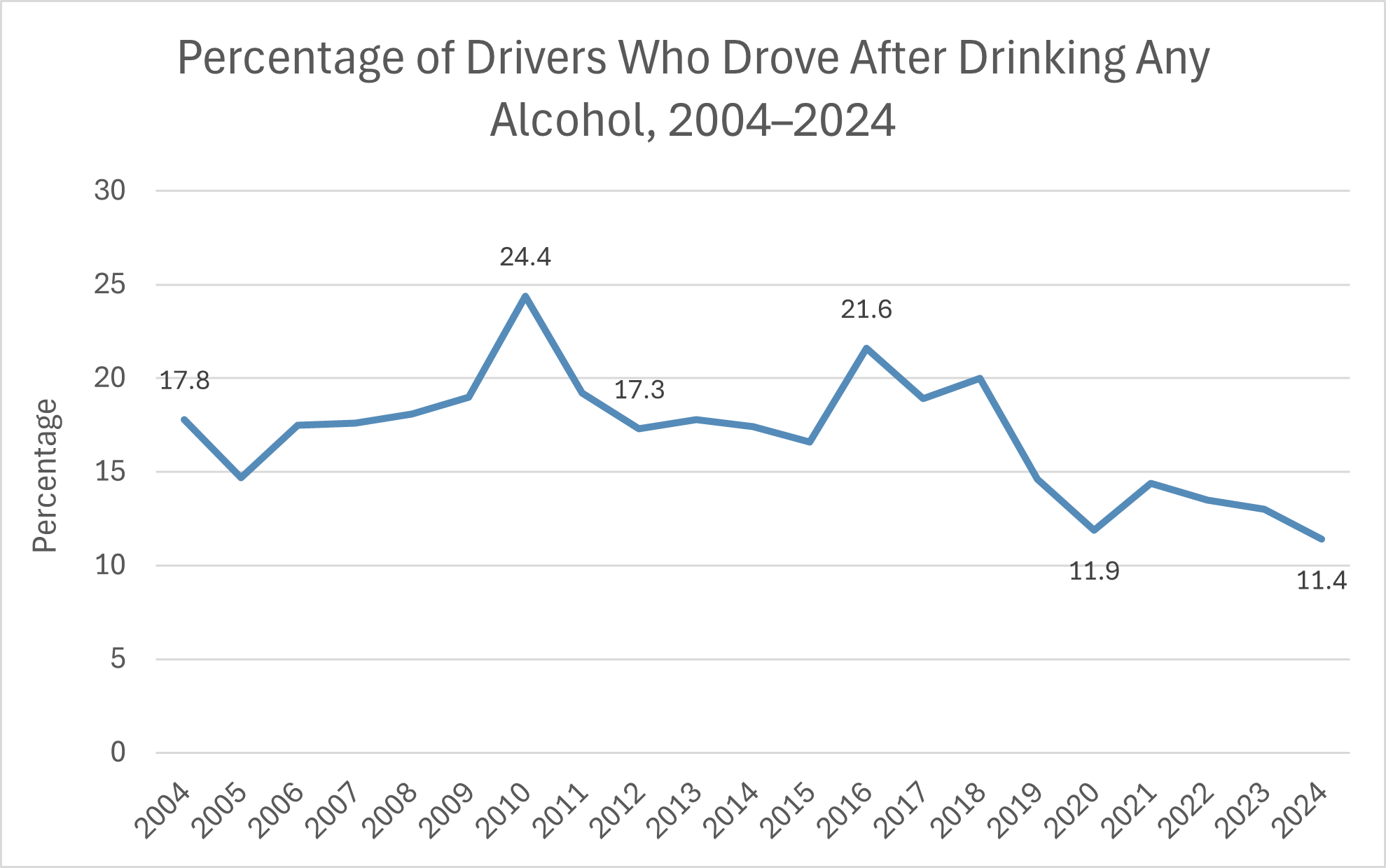 The Ultimate List of Canada Driving Statistics for 2025