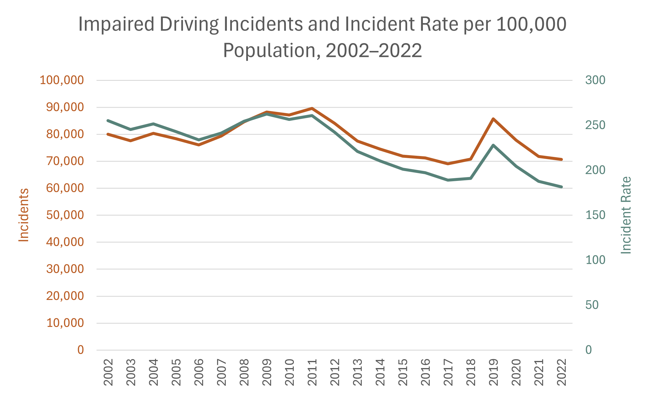 The Ultimate List of Canada Driving Statistics for 2025