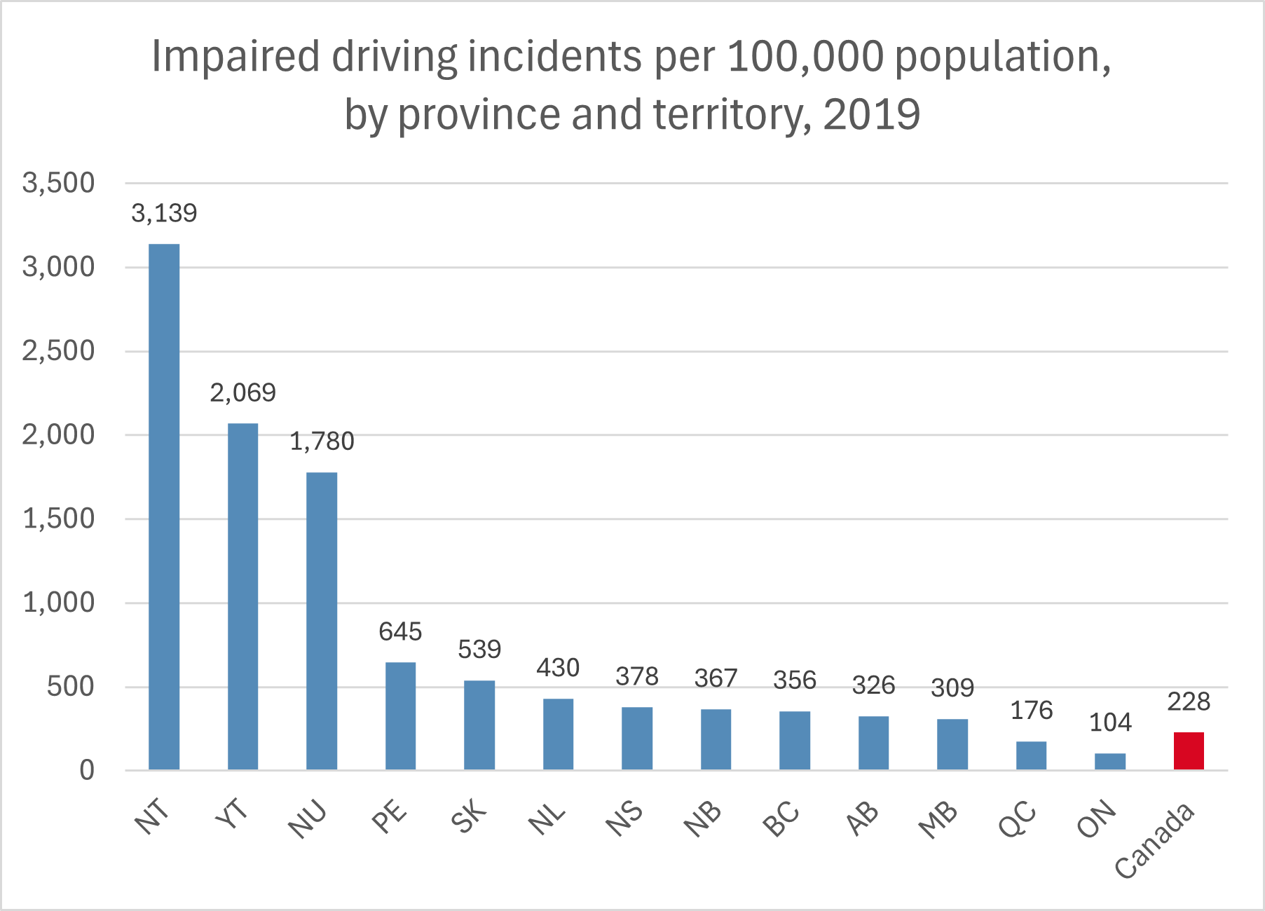 The Ultimate List of Canada Driving Statistics for 2025