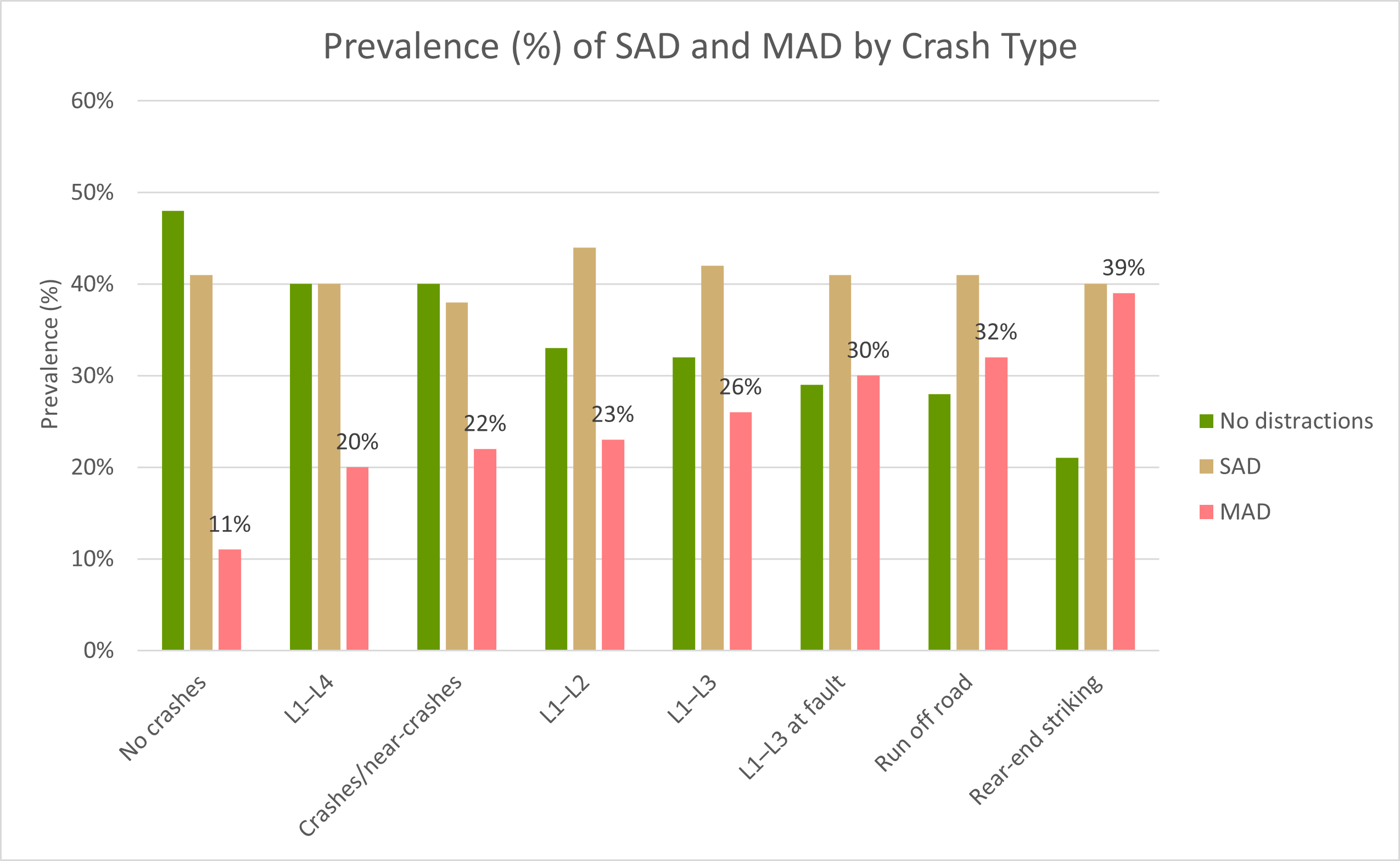 The Ultimate List of Canada Driving Statistics for 2025