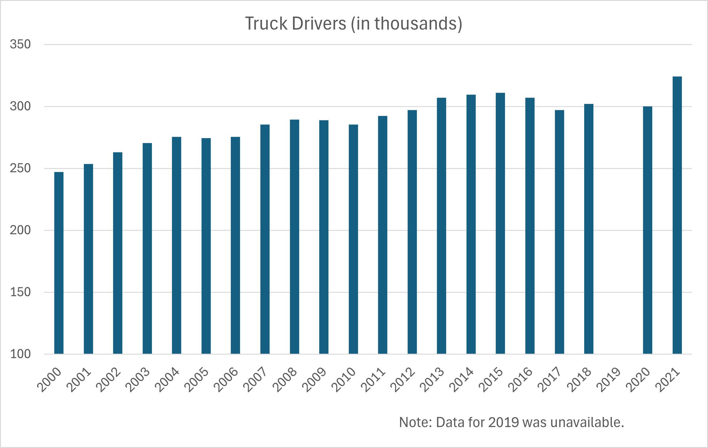 The Ultimate List of Canada Driving Statistics for 2025